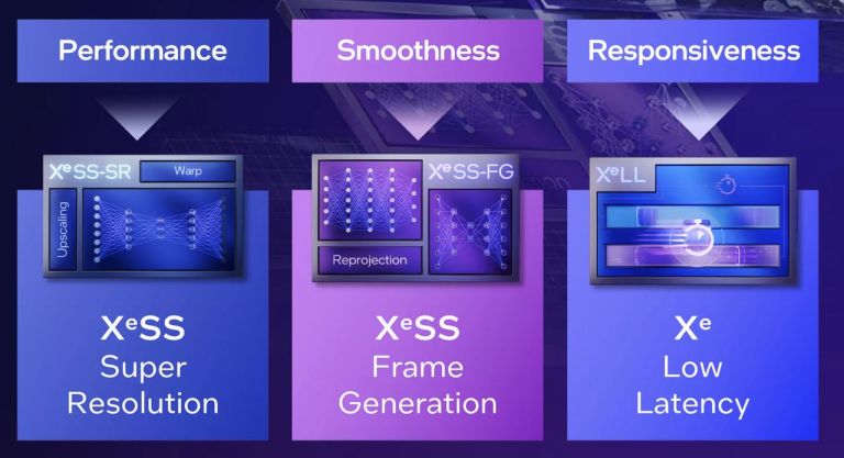 List of games supporting Intel XeSS 2 and XeSS 3. Nearly 100 titles run ...